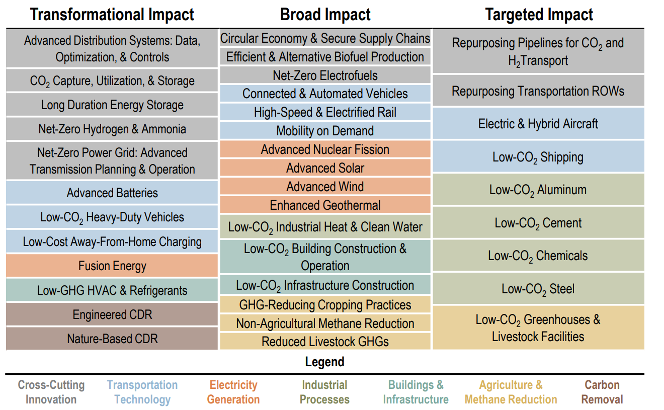 Raising Ambition for a Rapid and Just Net-Zero Transition with Game ...